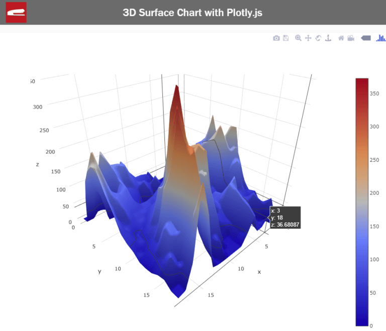 How to Create 3D Surface Chart with Javascript - Red Stapler