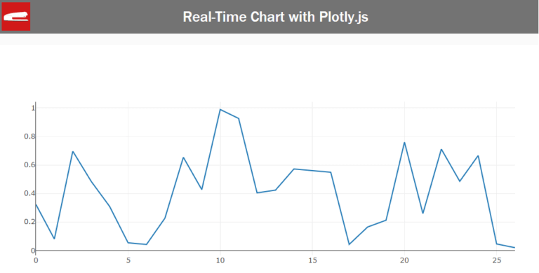 Create JavaScript Real-Time Chart with Plotly.js - Red Stapler