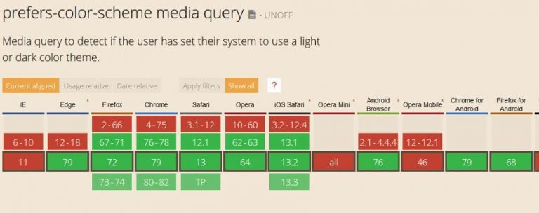 Create Auto Dark Mode Website with prefers-color-scheme - Red Stapler